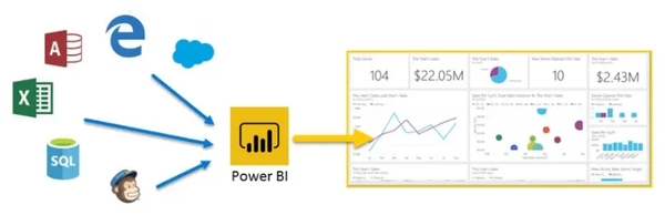Microsoft Power Platform能够应用到哪些领域？