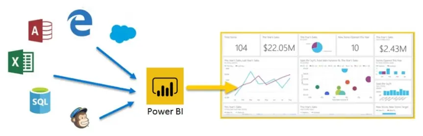 Microsoft Power Platform能够应用到哪些领域？ - 知乎