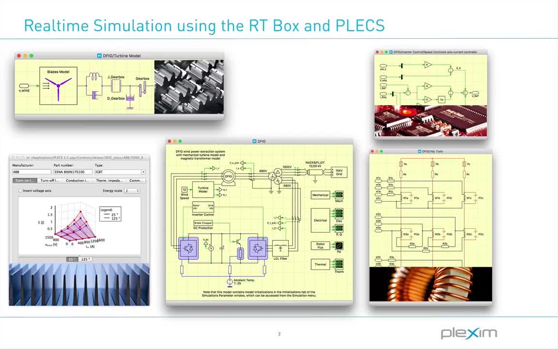 RT Box 教程207：分布式实时仿真的系统分割 - 知乎