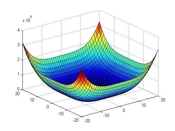 Matlab绘图方法整理(超完整版) - 知乎