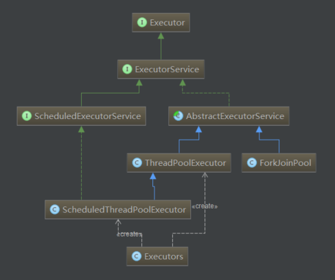 Java并发/Executor并发框架/线程池，ThreadToolExecutor初步理解 - 知乎