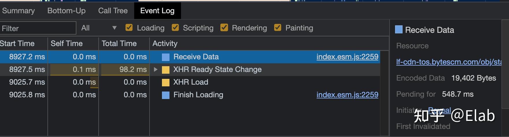 深入浅出 Performance 工具 & API - 知乎