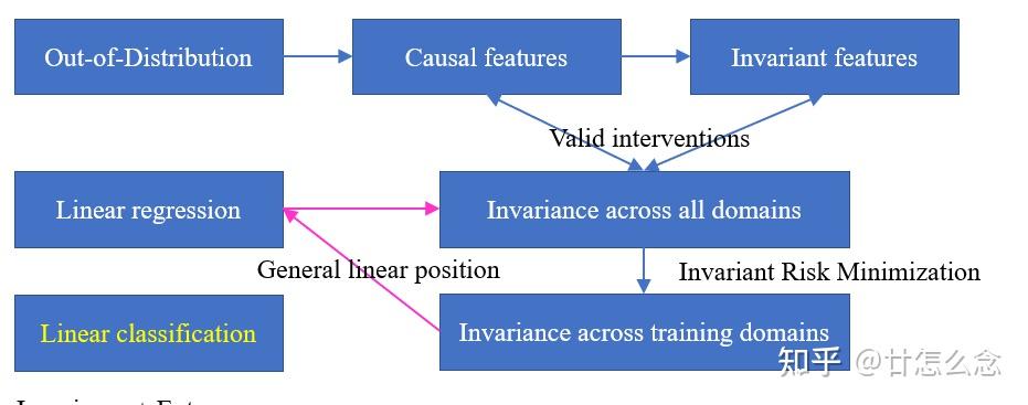 人工智能的因果学习（Causal Learning）到底想解决什么问题？ - 知乎