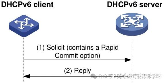 IPV6技术：DHCPv6原理 - 知乎
