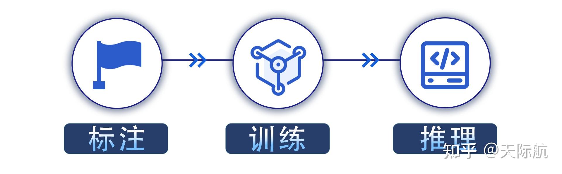 DP3.0 自动单体化 | 极致效率：城市模型多级LOD规模化构建 - 知乎