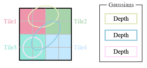 3DGS综述以及对3DGS的理解：A Survey on 3D Gaussian Splatting - 知乎