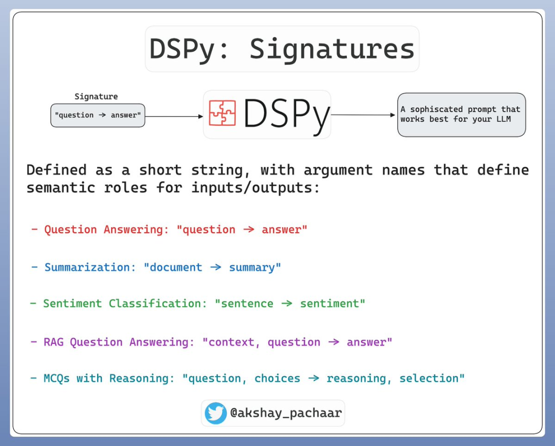 斯坦福NLP实验室重磅开源：DSPy，让大模型开发更简单，附代码 - 知乎