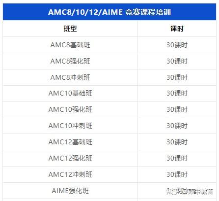 2022AMC10/12竞赛证书下载官网，AMC不同奖项证书都长啥样？ - 知乎