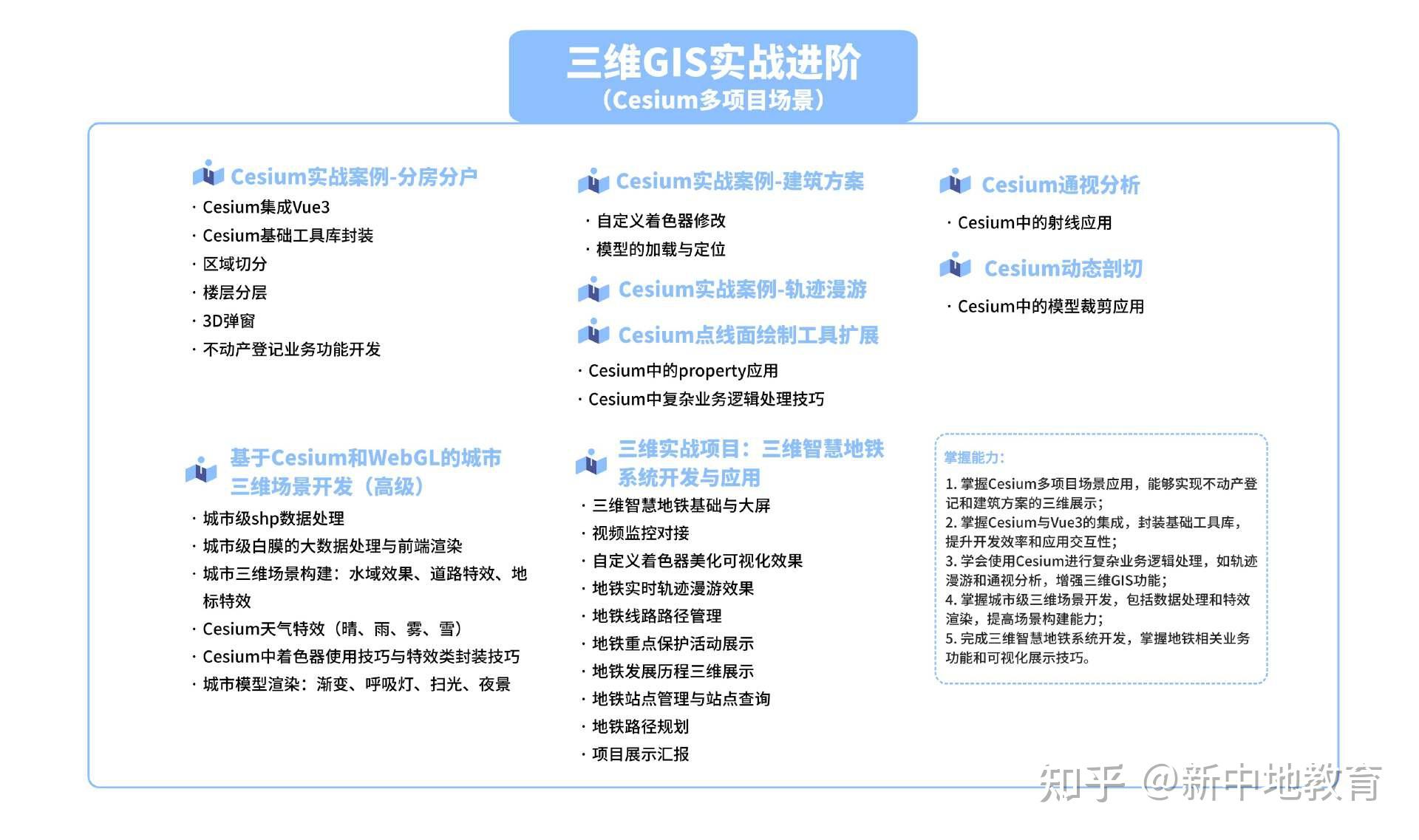2025最新三维WebGIS开发学习路线图深度解析（文末附学习资料分享） - 知乎