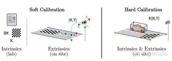 相机模型和单目测距原理 - 知乎