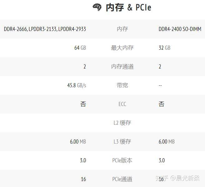 笔记本i5-10210U好还是i5-8265U好？ - 知乎