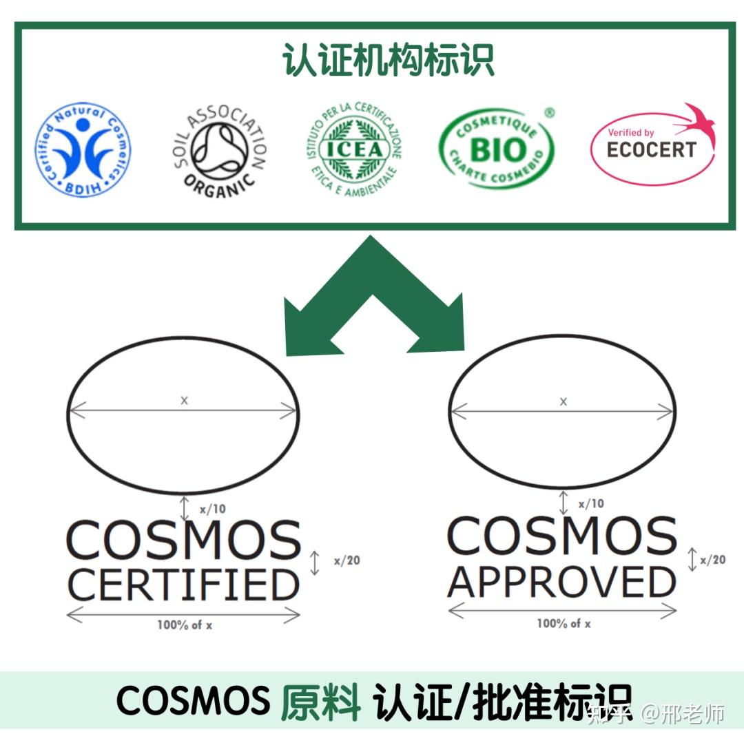 COSMOS天然有机化妆品认证标识的含义是什么？ - 知乎