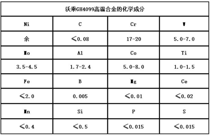 GH4099高温合金固溶时效 - 知乎