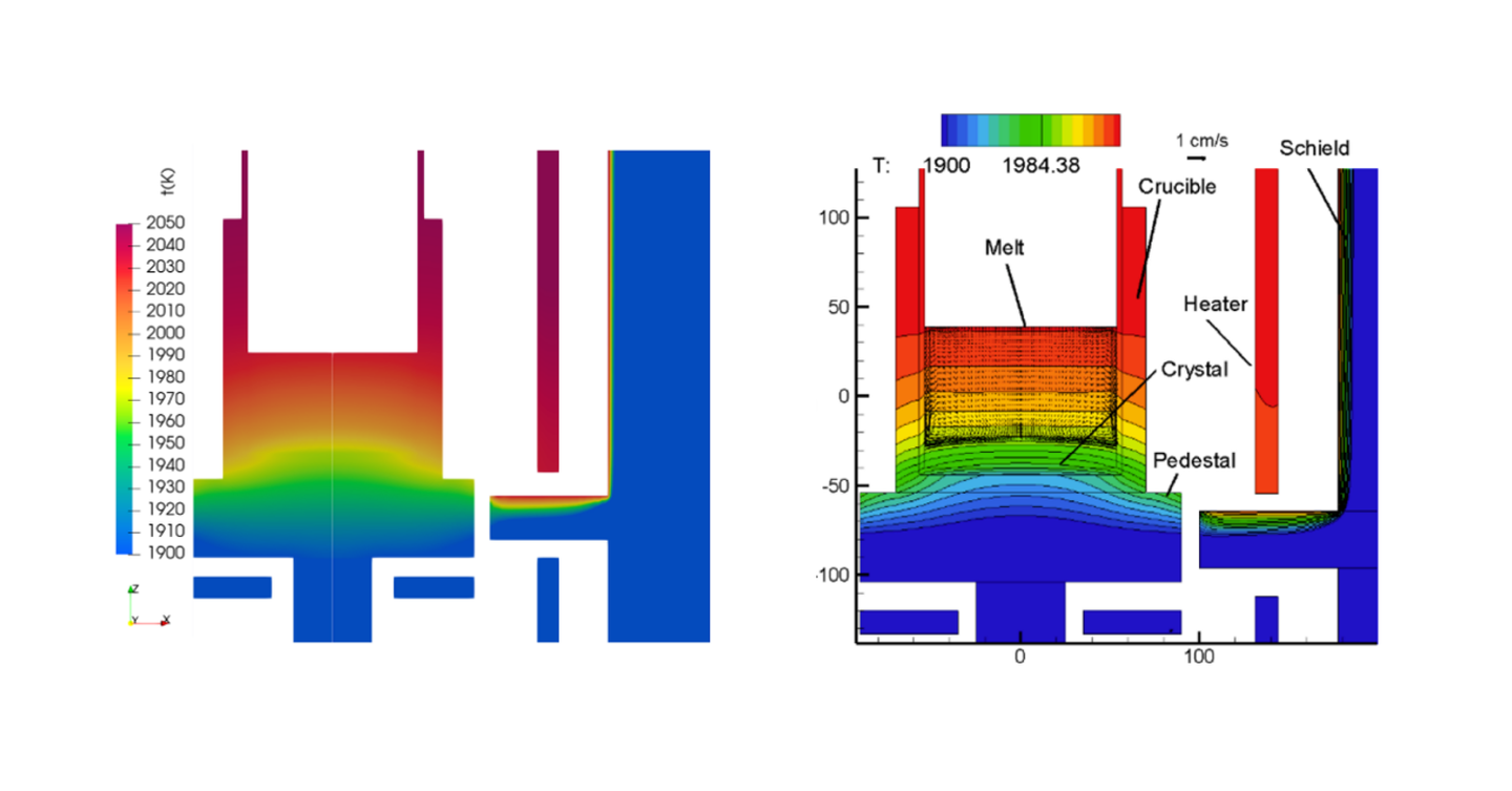 Simdroid-FEMAG：助力第四代半导体氧化镓（Ga2O3）晶体开发 - 知乎