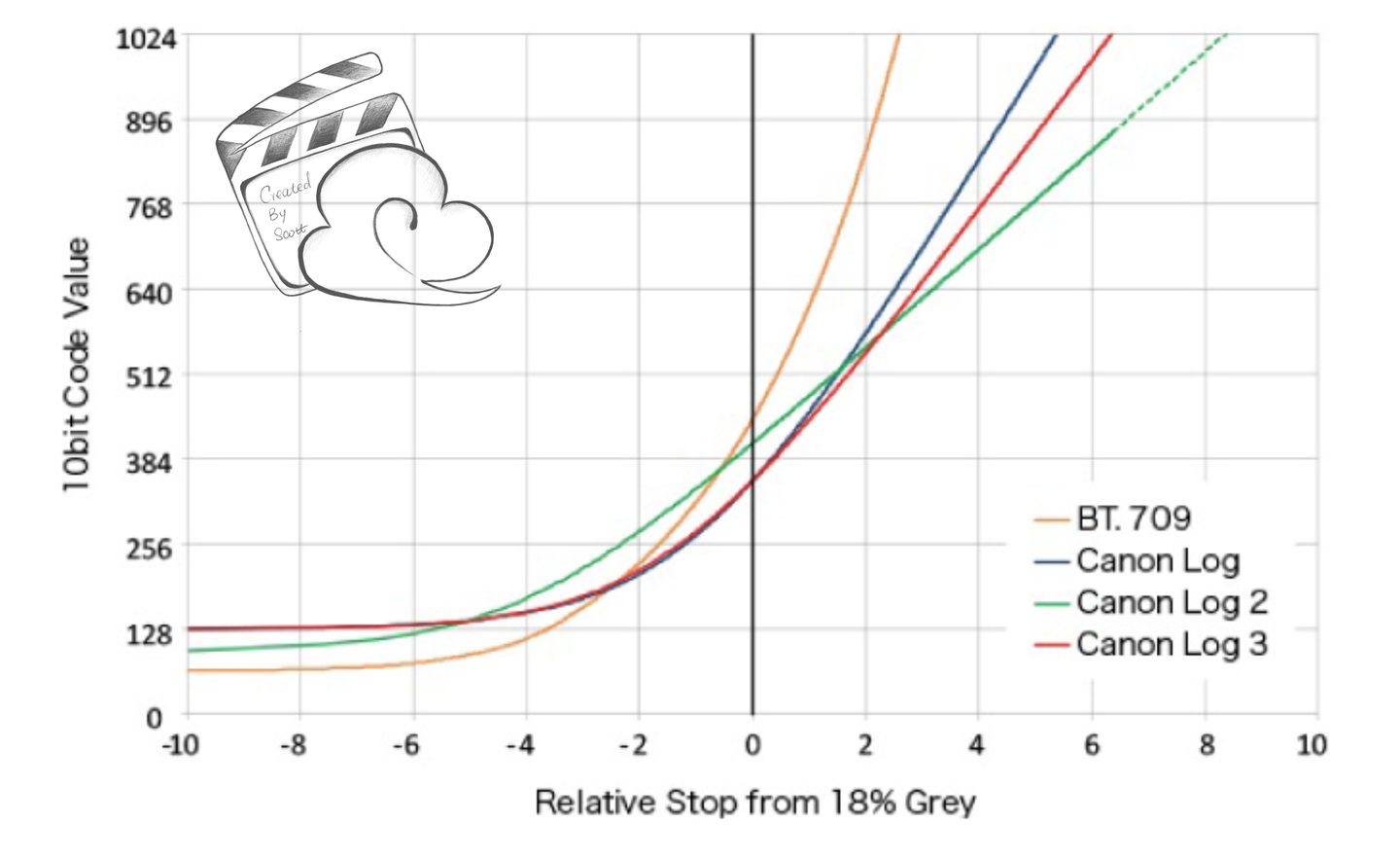 调色名词浅析——相机的 Log 模式 - 知乎