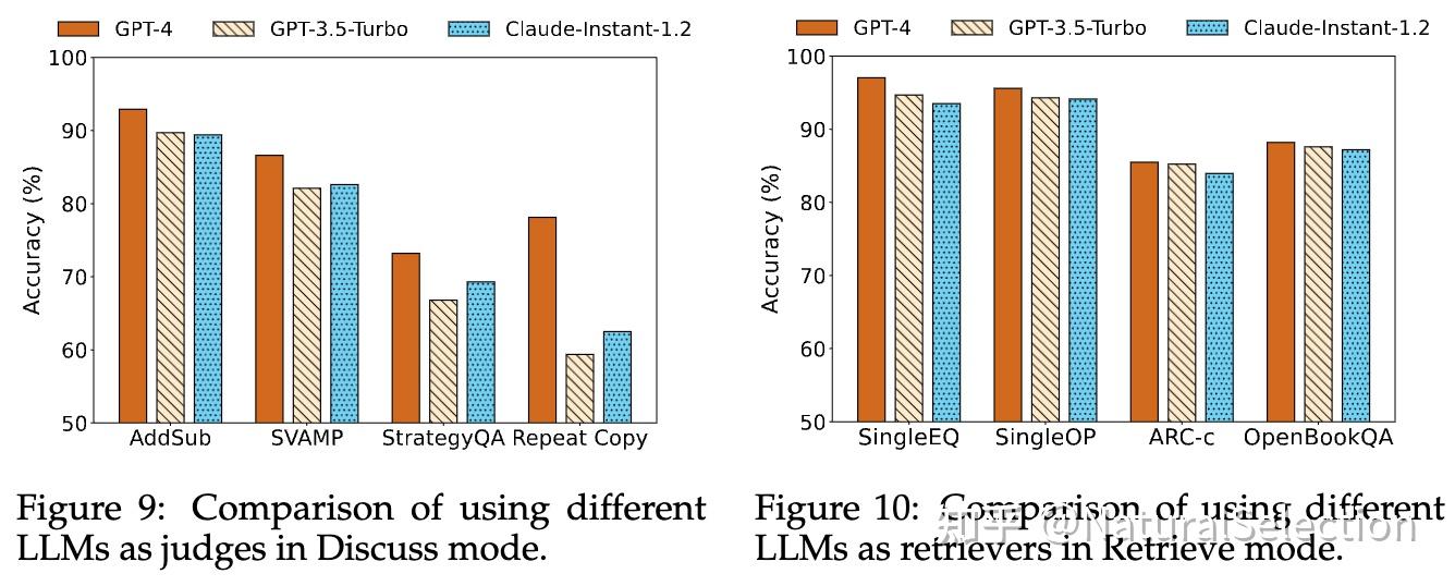 [COLM'24 论文分享] Corex: 通过多模型协作提升推理能力 - 知乎