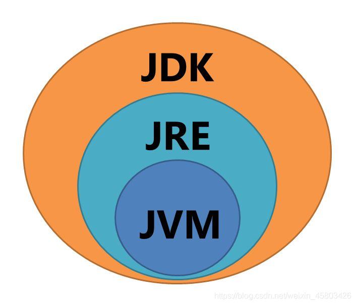 你知道JDK、JRE与JVM的区别吗 - 知乎