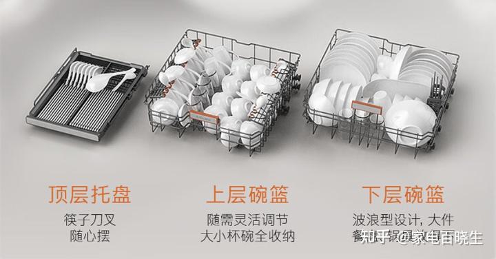 618有哪些智能家电值得入手？美的高端 AI 家电品牌 COLMO 怎么样？COLMO 新家电：洗碗机 | 烟灶套装 | 燃气热水器如何提升生活品质 - 知乎