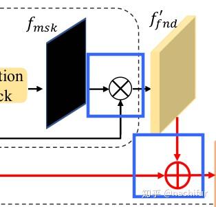 Distraction-aware Shadow Detection - 知乎