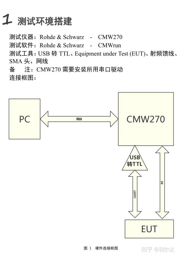 【蓝牙Mesh】精品系列之六——一键测试BLE_RF-PHY（中） - 知乎