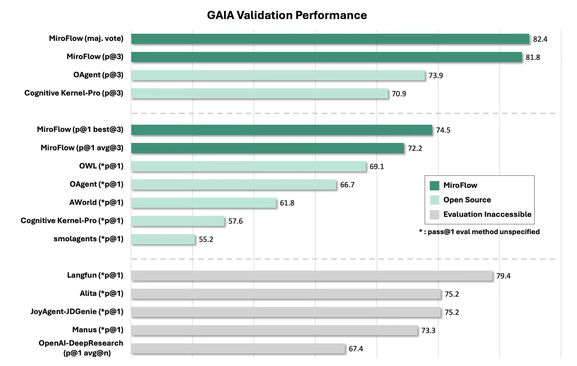 MiroMind亮相并发布最强开源Deep Research模型 - 知乎