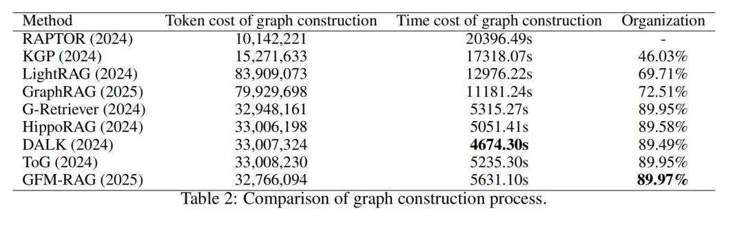 技术科普｜首个 GraphRAG-Bench 如何评估九大 GraphRAG 性能？ - 知乎