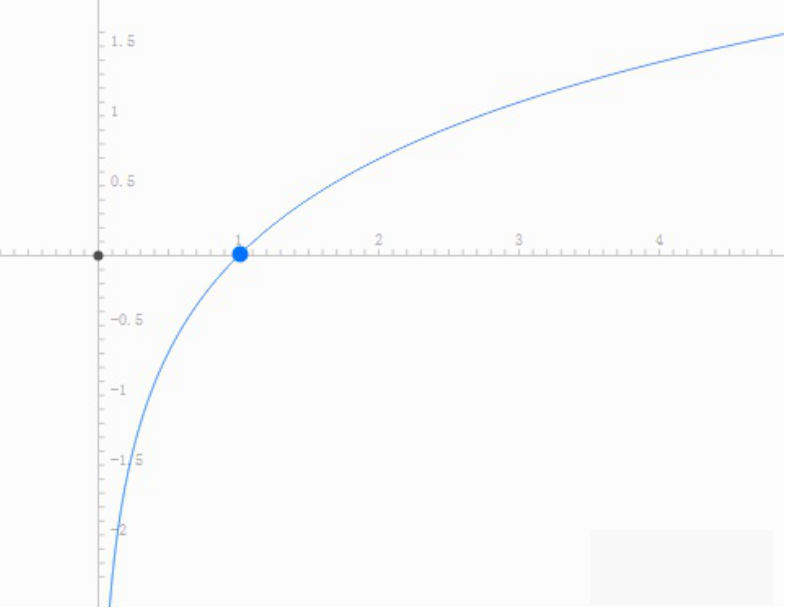 分析展示你的RNA-seq数据，从这里开始 - 知乎