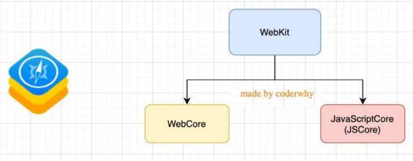Node.js-JavaScript运行原理 - 知乎