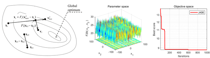 CEC冠军算法的前身JADE——带有外部归档的自适应DE原理介绍及其代码实现(MATLAB/PYTHON) - 知乎