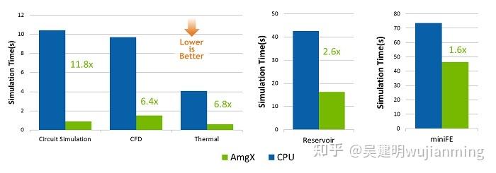 GPU加速库AmgX - 知乎