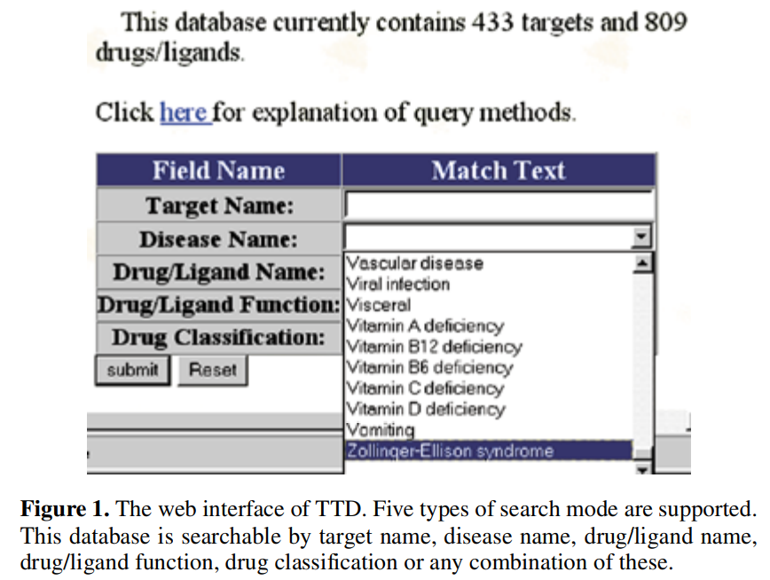 药学领域的免费数据库 - 知乎