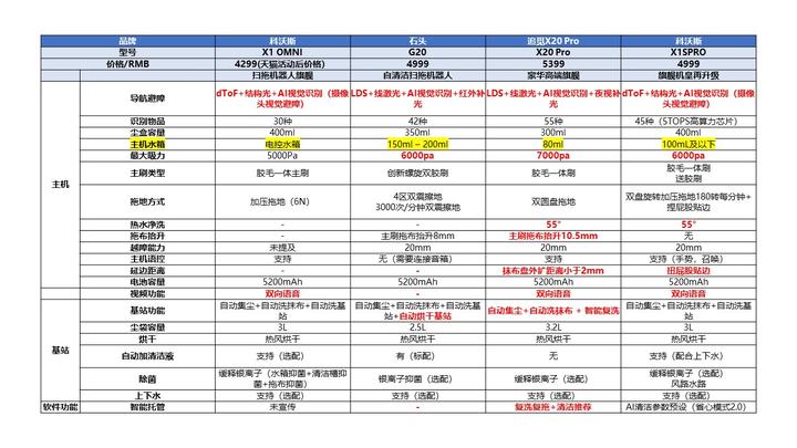 科沃斯的低调旗舰上新—— 科沃斯x1s Pro - 知乎
