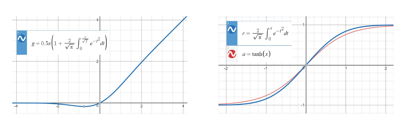 [Transformer 101系列] 初探LLM基座模型 - 知乎