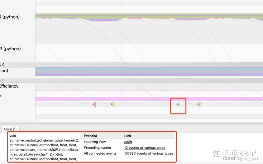 系统调优助手，PyTorch Profiler TensorBoard 插件教程 - 知乎
