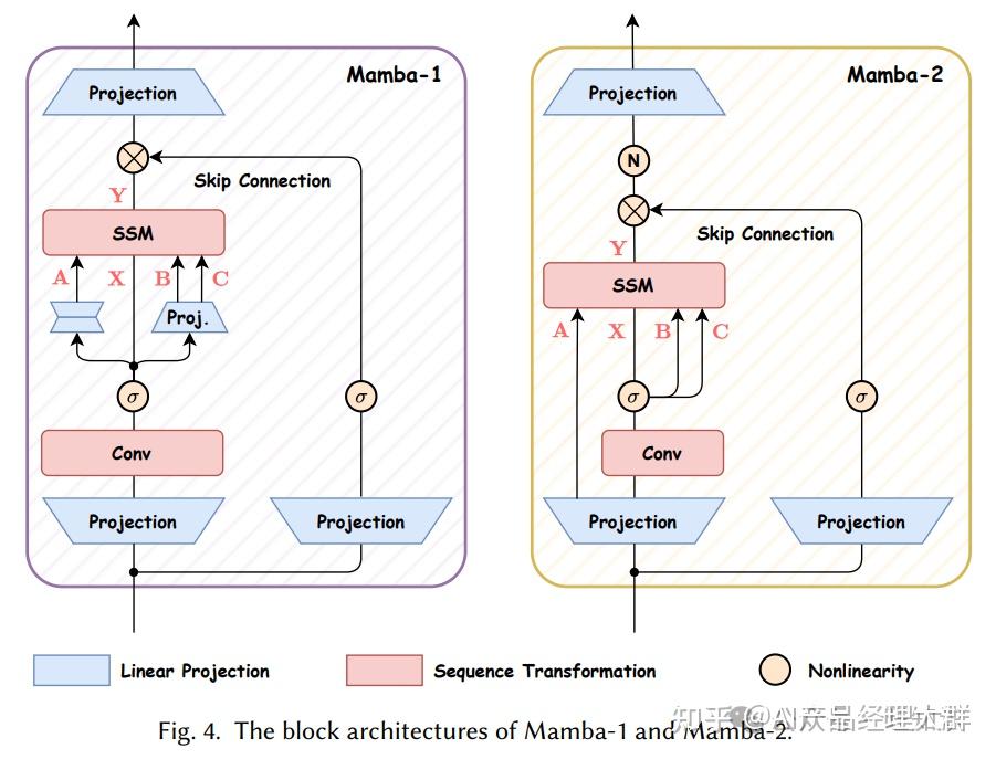 一文读懂：Mamba 模型，transformer的挑战者 - 知乎