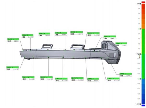 XTOM-MATRIX高精度三维扫描仪用于汽车注塑件/钣金件3D检测 - 知乎