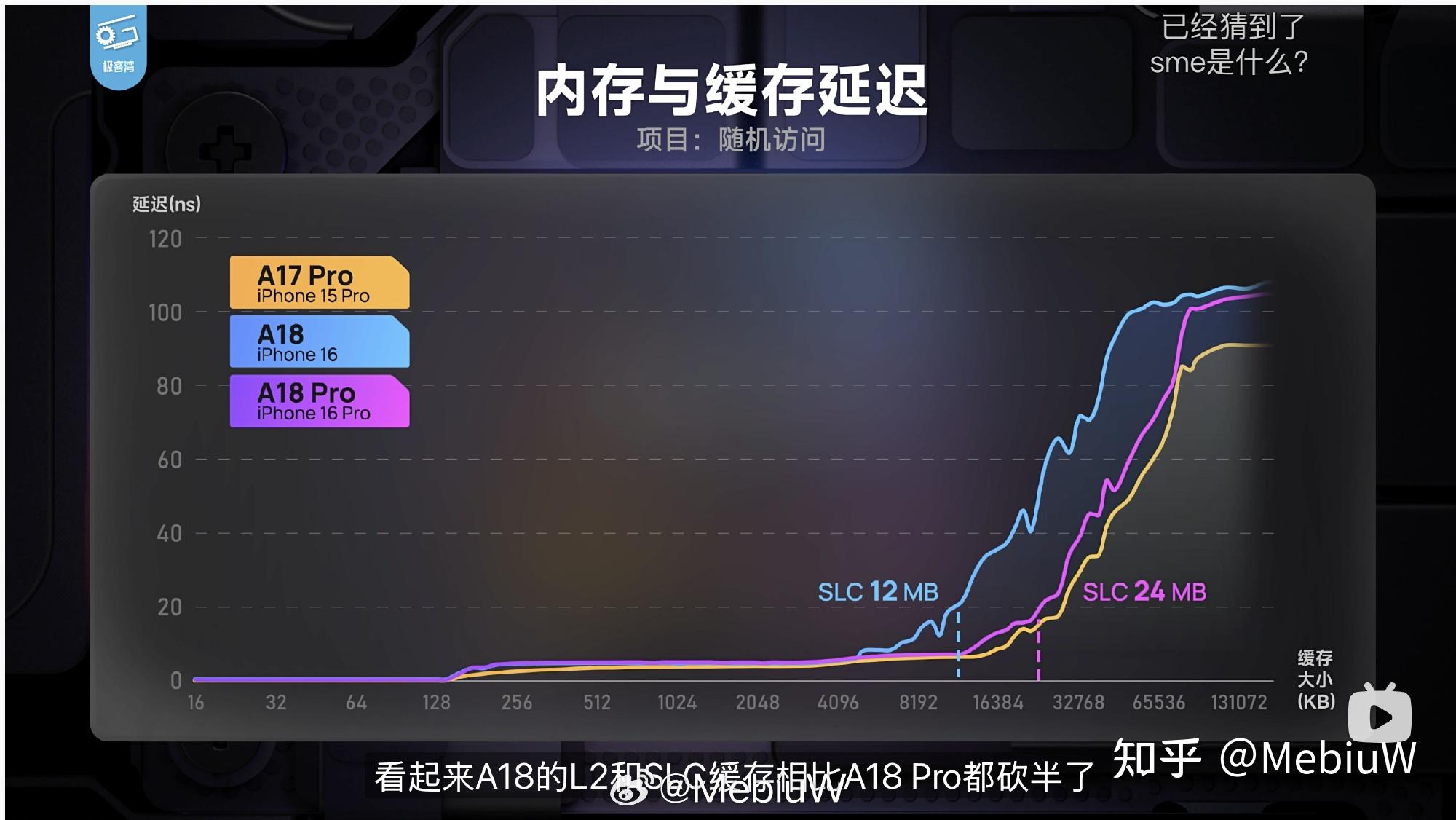 如何评价苹果 9 月10 日发布的 A18 和 A18 Pro 芯片，有哪些升级值得关注？ - 知乎