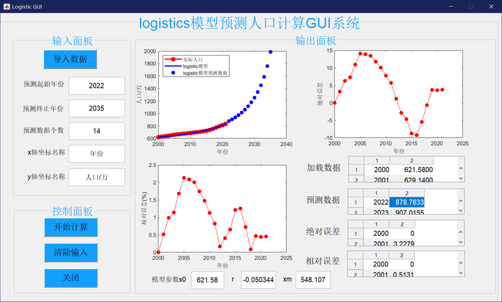 基于MATLAB的logistics模型预测人口GUI计算系统 - 知乎
