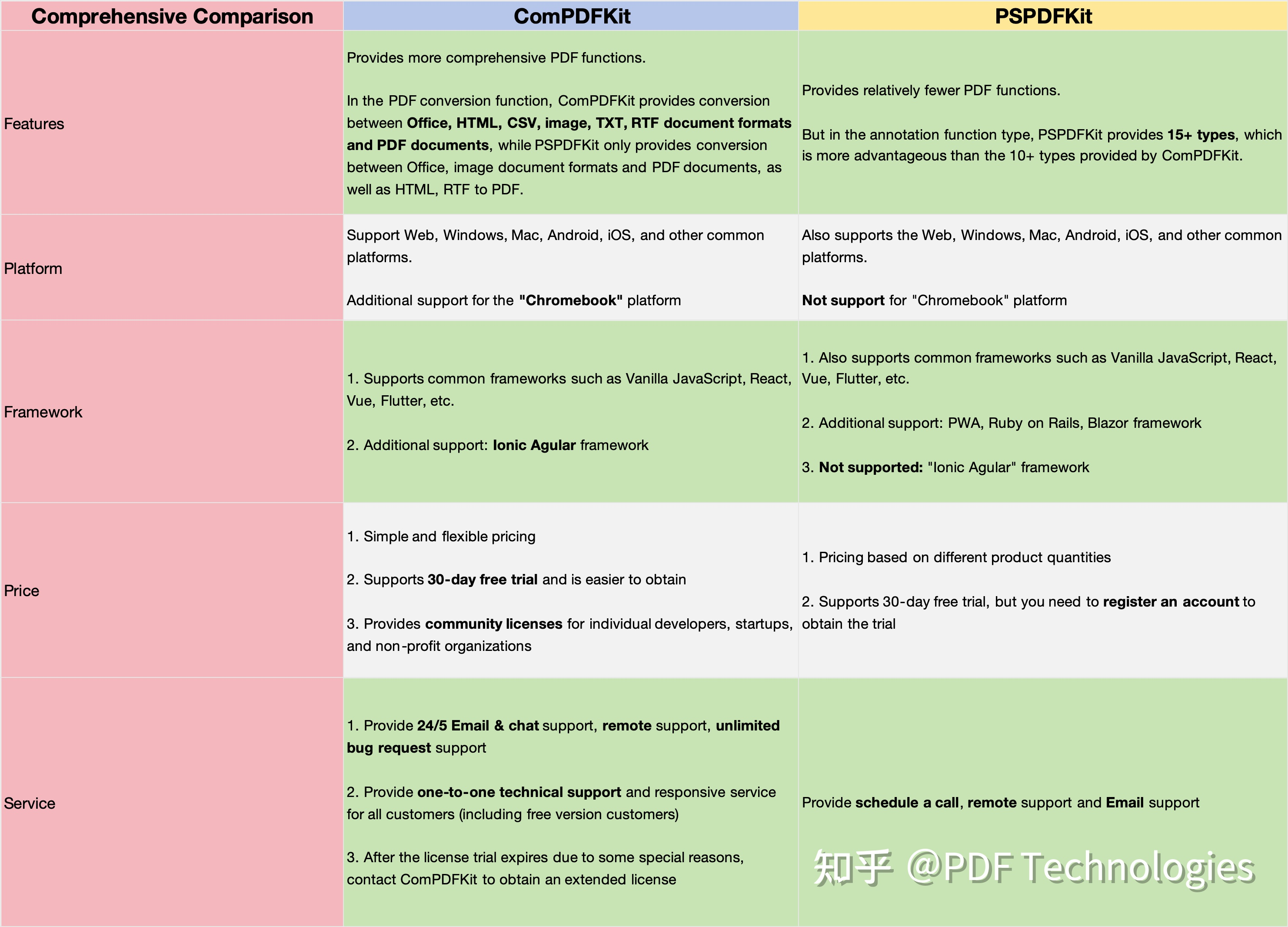 PDF SDK对比：ComPDFKit vs PSPDFKit - ComPDFKit - 博客园