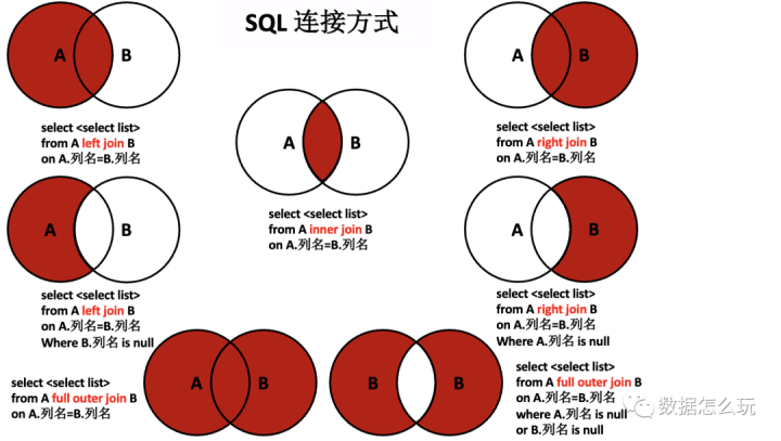 SQL中的表连接 - 知乎