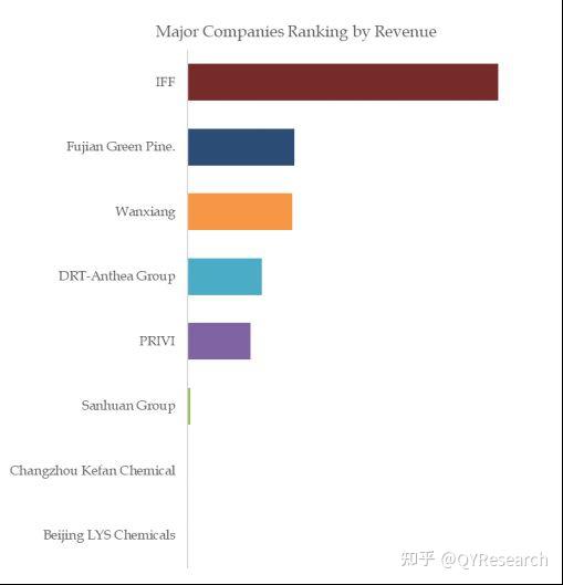 Iso E Super Industry Research:global market size is projected to reach ...