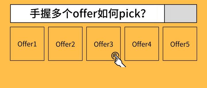 手握多个offer如何pick最适合自己的大学？ - 知乎