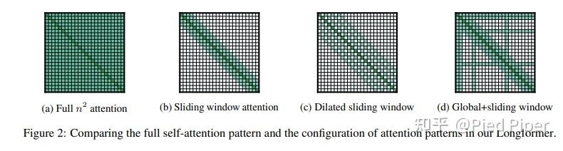 Space-time Mixing Attention for Video Transformer阅读笔记 - 知乎