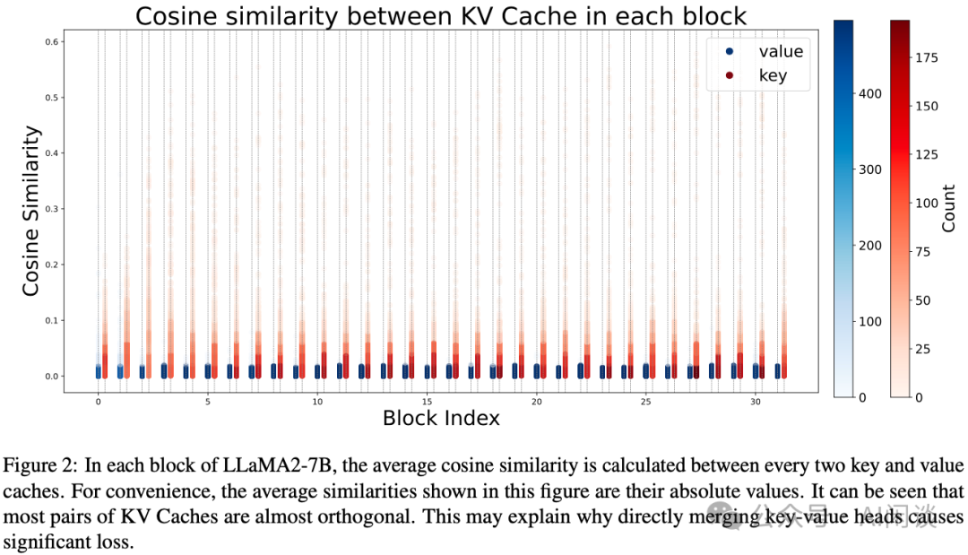 MHA -> GQA：提升 LLM 推理效率 - 知乎