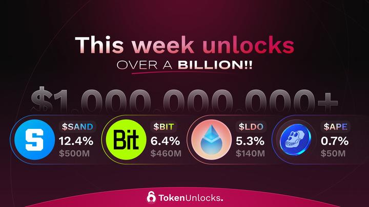 一周解读：Web3.0/NFT清算/Uni新赋能 - 知乎