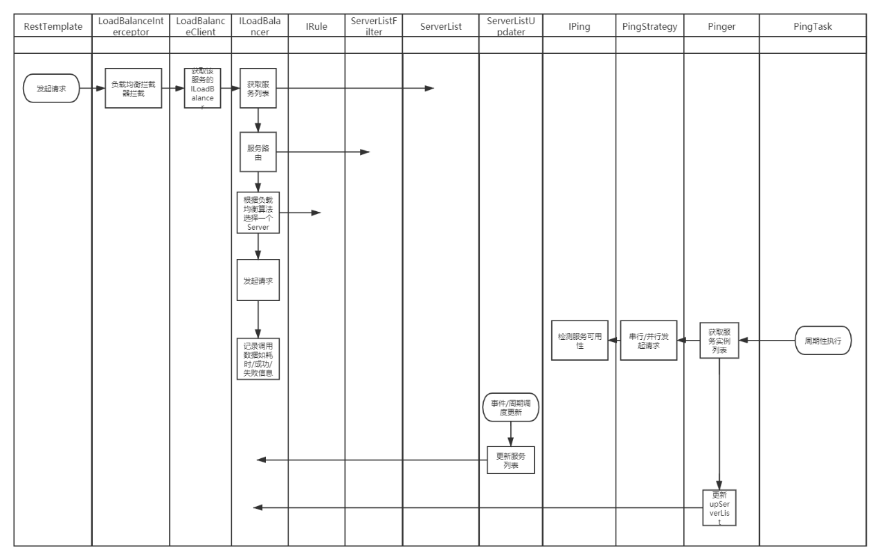 深入理解Ribbon原理 - 知乎