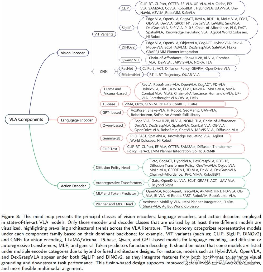 分析了102个VLA模型、26个数据集和12个仿真平台 - 知乎