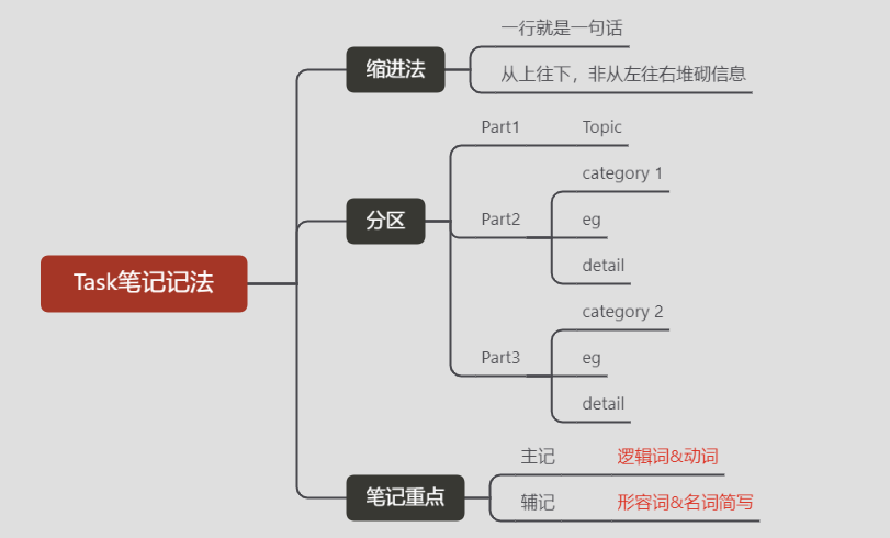 收藏 | 一篇详解托福口语Task4 - 知乎