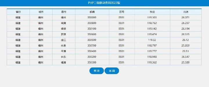 2022 php+txt 2级通用查询系统php源码 - 知乎