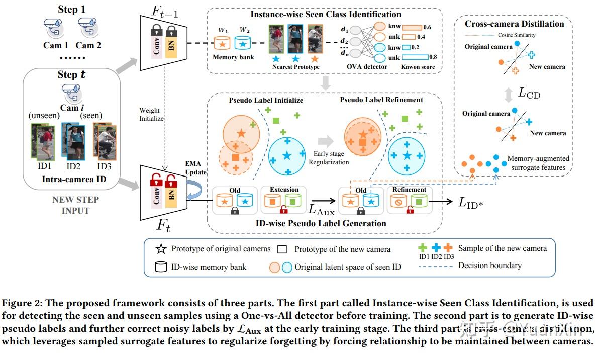 ACM MM2023【 行人/车辆重识别】相关论文和代码 - 知乎